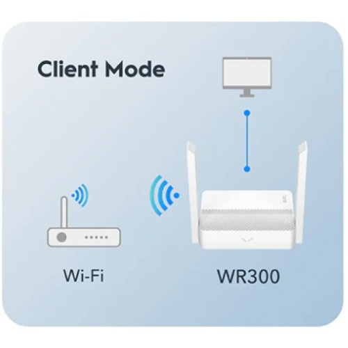 Cudy WR300 N300 WI-FI Router, Chipset Mediatek, Router/Ap/ Repeater/Wisp 4XLAN, 2X5DBI
