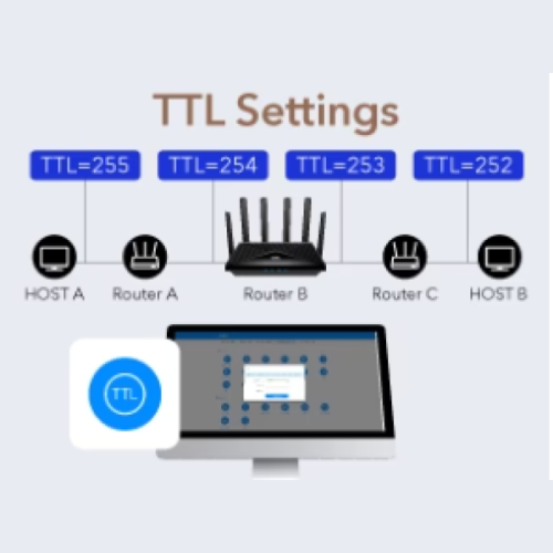 Cudy LT700 AC1200 WI-FI 4G LTE-CAT6 Gigabit Router