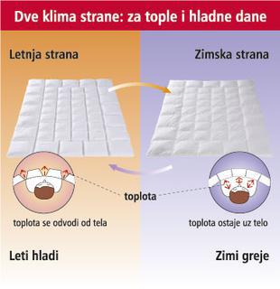 Pokrivaci - ClimaChange