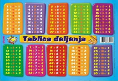 Tablica deljenja A5 1/50